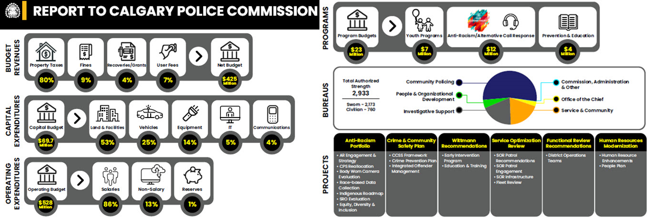 Calgary Police Commission