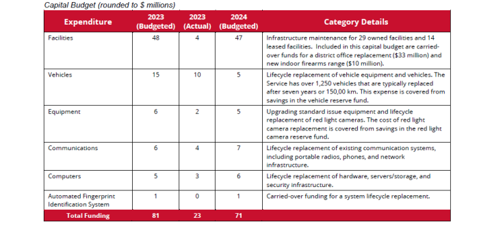 Calgary’s Police Budget : Calgary Police Commission